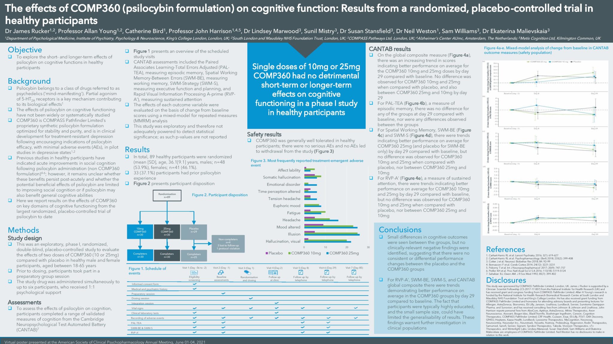 COMP360 Psilocybin Healthy Volunteers Study